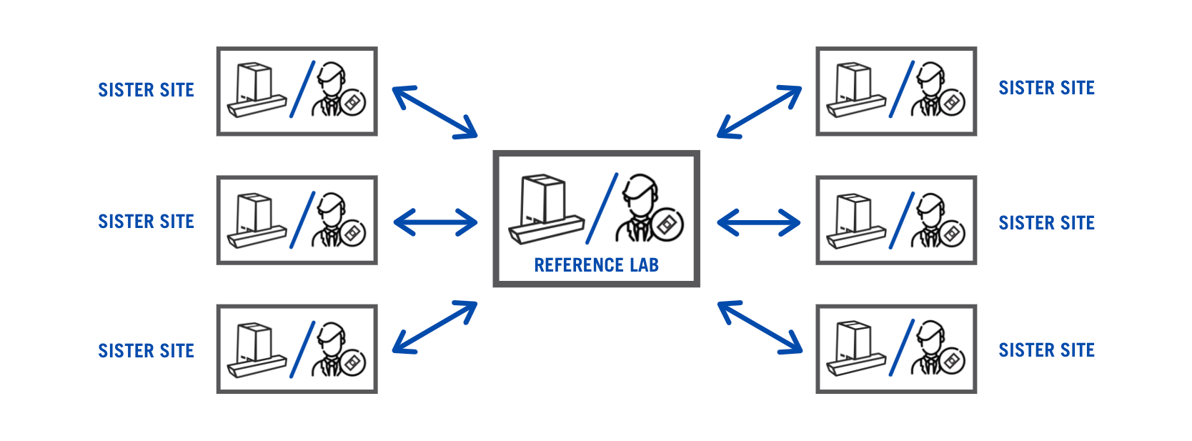 How to Improve Clinical Workflows with Whole-Slide Imaging - Motic ...