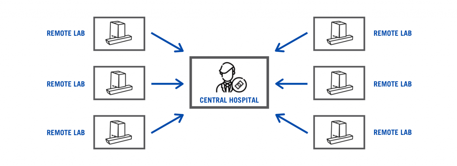 How to Improve Clinical Workflows with Whole-Slide Imaging - Motic ...
