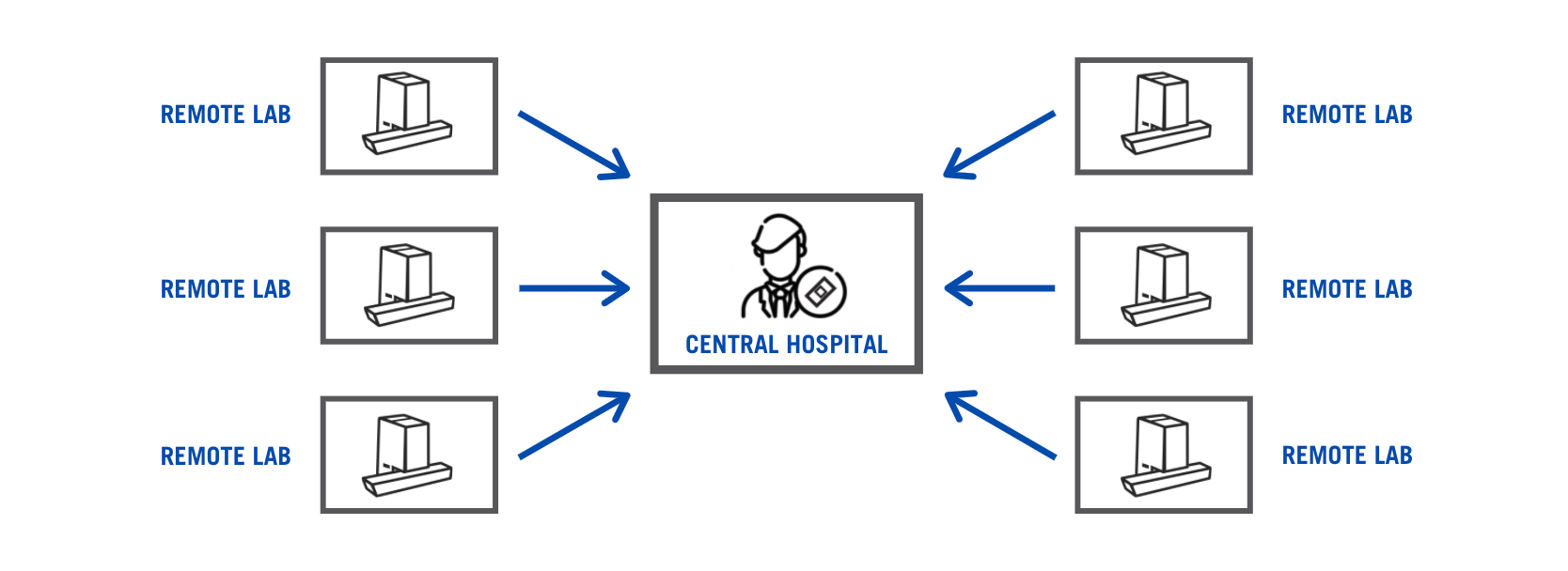 How to Improve Clinical Workflows with Whole-Slide Imaging - Motic ...
