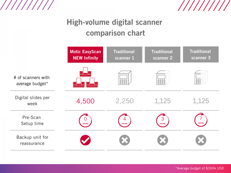 WSI & Digital Pathology Lab Equipment: A Comprehensive Guide - Motic ...