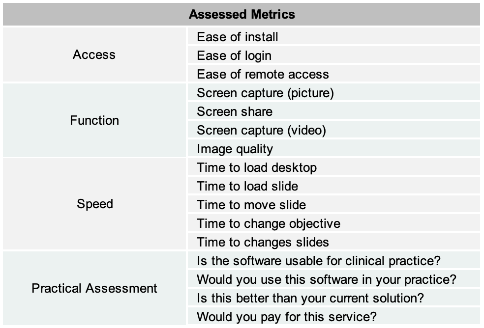 Real-Time Telepathology Software Comparison - Motic Digital Pathology